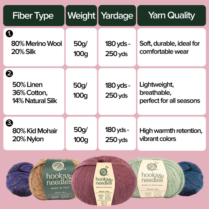 Better Safe Than Sorry: The Ultimate Guide To Yarn Safety & Care ...